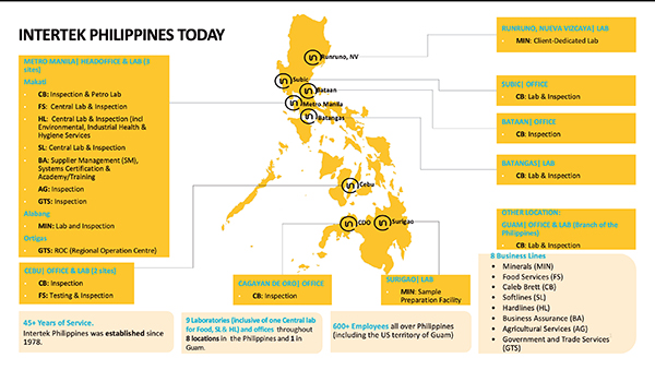 Intertek Philippines